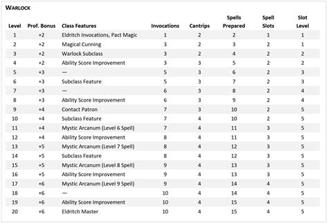 Unearthed Arcana 7 In Depth Warlock Subclass Review And Analysis