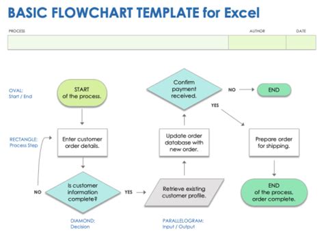 6 Free Excel Flowchart Templates How To Use And Build