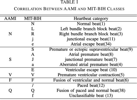 Table I From Multiperceptive Region Of Spatialtemporal Graph Convolutional Shrinkage Network