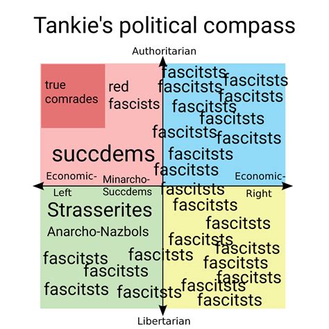 What Ive Learned From My Interaction With Tankies R