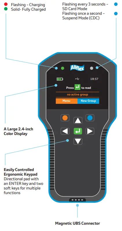 Allflex Apr250 Reader User Guide Allflex Apr250 Reader User Guide