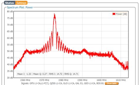 spoofing is your gps attack proof