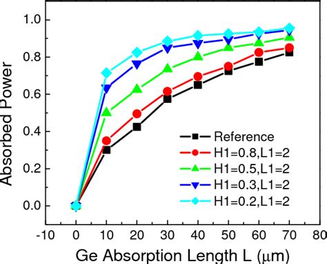 Figure 2 From Step Waveguide Design For Efficient Coupling To