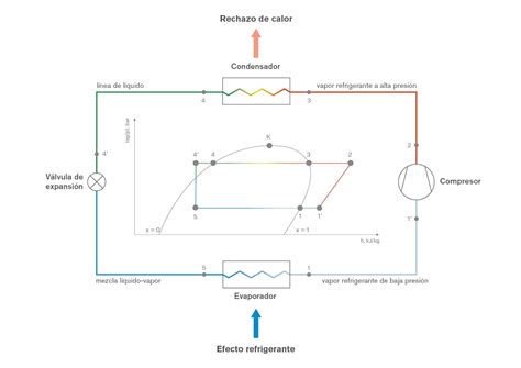 Diagrama Electrico Basico De Refrigeracion cómo Funciona
