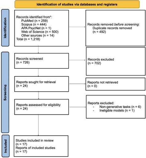 论文审查 Applying And Evaluating Large Language Models In Mental Health