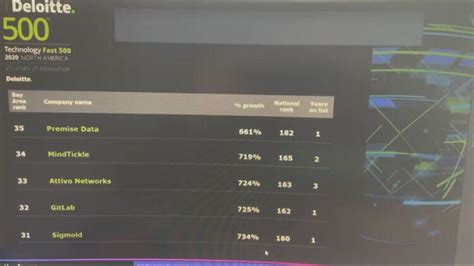 Bigdataanalytics Bigdata Sigmoid Bigdatatechnologies Aiforbusiness