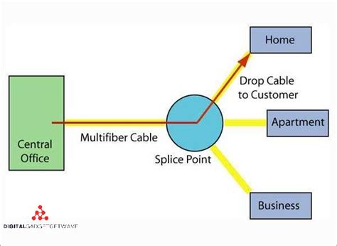 Understanding Cable Head Ends What They Are And How They Function [updated January 2026 ]
