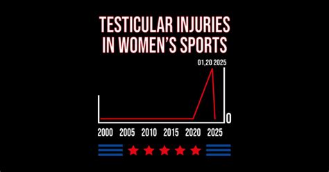 Testicular Injuries In Womens Sports Testicular Injuries In Womens
