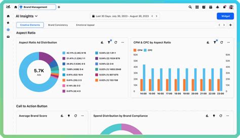 19 Best Sentiment Analysis Tools In 2025