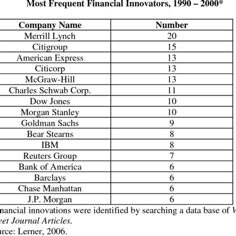 James Crotty Professor Full Phd University Of Massachusetts