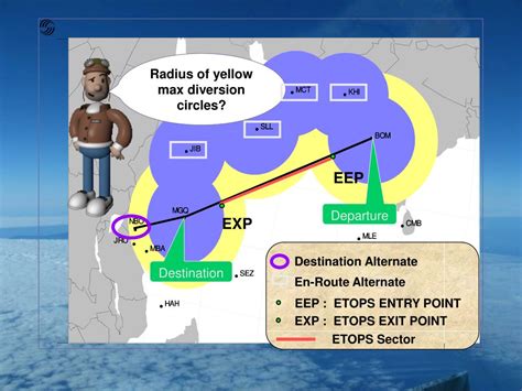 Ppt Etops ≠ Mnps Powerpoint Presentation Free Download Id 6767904