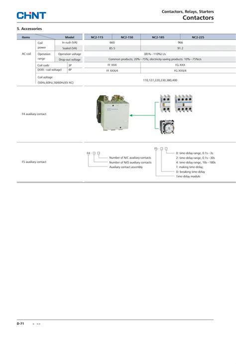 Chint Nc2 N Series Contactor At ₹ 1000 Piece Jahangirpuri New Delhi Id 20977255148