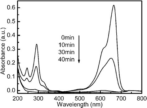Optical Absorbance Definition Physics At William Long Blog