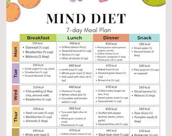 Mind Diet Meal Plan Printable 7 Day Brain Health Meal Guide Pdf For