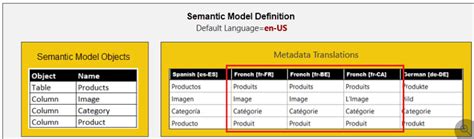Solved Power Bi Data Dictionary Microsoft Fabric Community