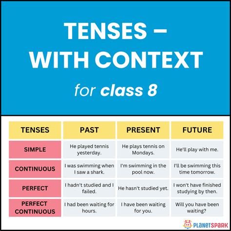 Class 8 Tenses Worksheet Full Range In Context Planetspark