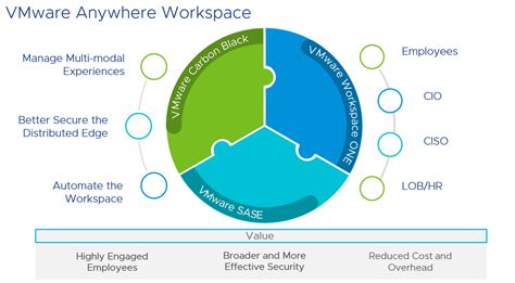 Vmware Anywhere Workspace Ciptakan Lingkungan Kerja Jarak Jauh Yang Aman