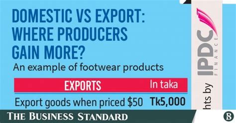 Adb Report Says Biassed Policy Foils Export Diversification R