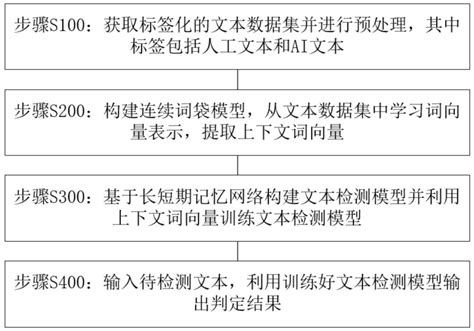 基于lstm的ai文本检测方法