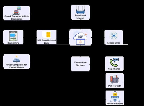 Isp Billing System Earnbill