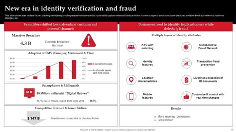 Top 10 Fraud Awareness Powerpoint Presentation Templates In 2026