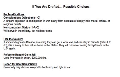 The Draft The Vietnam War On The American Homefront Ms Thomas Us