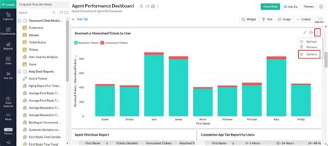 Creating Dashboards Analytics Plus Cloud