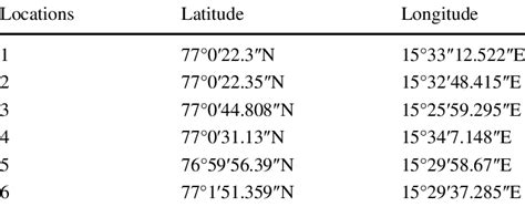 Geographical Coordinates Of The Sampling Points Download Scientific Diagram