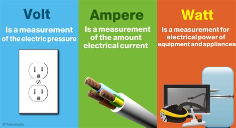 Understand Volts Ampere And Watt Thai Watsadu