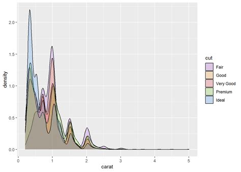 Chapter 5 Grammar And Vocabulary Data Visualisation From Theory To