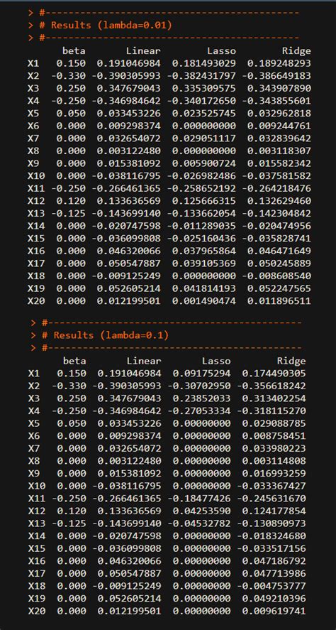 Lasso Regression Model With R Code Ibkr Quant