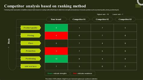 Competitor Analysis Based On Ranking Method Environmental Analysis To