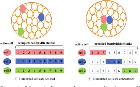 Figure 1 From An Efficient Multi Dimensional Resource Allocation