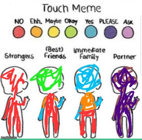 Touch Chart Meme Imgflip