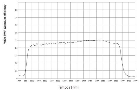 Nit Widy Swir 640g S Vital Vision Technology Pte Ltd