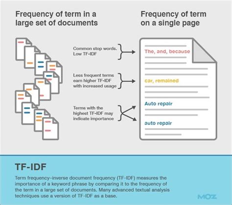 Tf Idf Là Gì Kỹ Thuật Sử Dụng Tf Idf để Làm Seo Thành Công