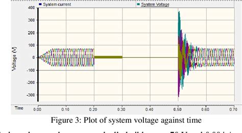Figure 3 From Effect Of Circuit Breaker Arc On Faulted Inductive And