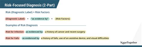 What Is A Diagnostic Label In Nursing At Emerita Yamamoto Blog