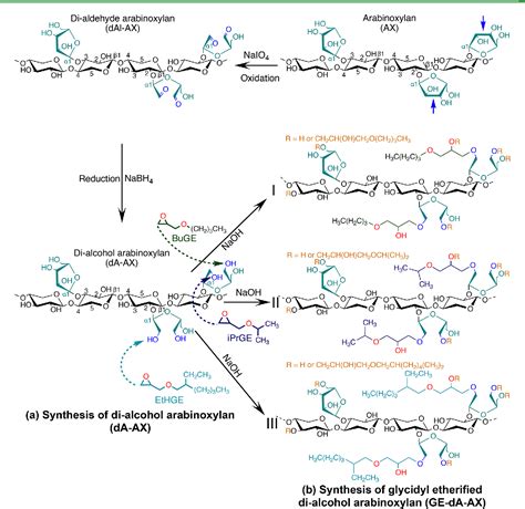 Figure 2 From Oxidation Level And Glycidyl Ether Structure Determine