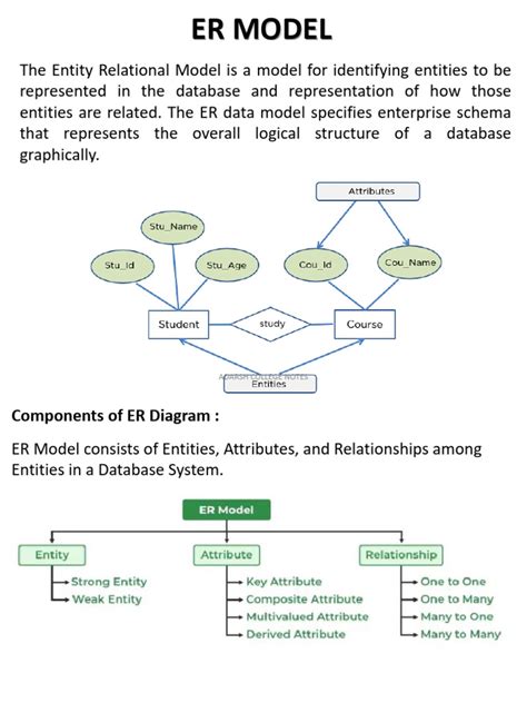 Er Model Unit 1 Pdf Conceptual Model Relational Database