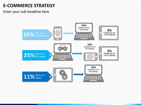 Ecommerce Marketing Plan Template Luxury E Merce Strategy Powerpoint Template Shooters Journal