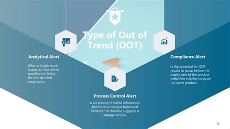 Deviation Oos Andoot Pptx Manufacturing Industry Industries Deviation Oos Andoot Pptx Manufacturing Industry Industries