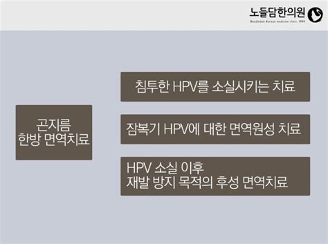 남자 곤지름 증상 사진으로 확인 치료방법 네이버 블로그