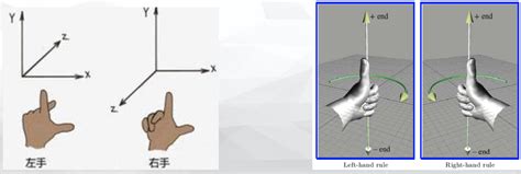 Unity3d 实用技巧 3d数学知识扫盲篇 技术专栏 Unity官方开发者社区