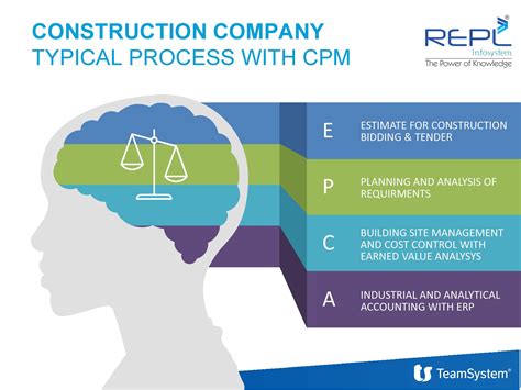 What Is Value Management In Construction At Lilly Simmons Blog