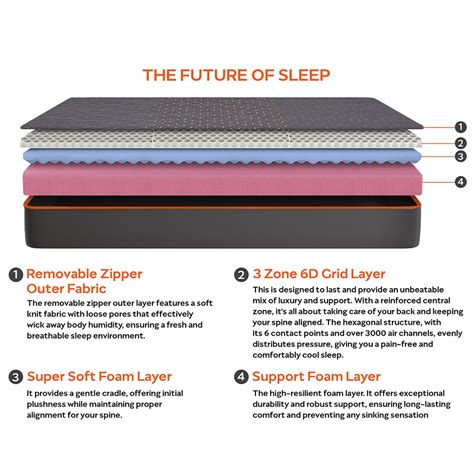 Technic Hybrid 3 Zone 6d Hexagon Grid Mattress Single Size
