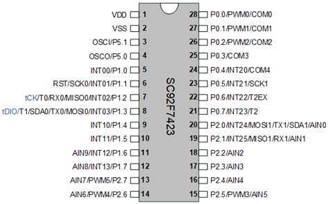 92f系列通用mcu 深圳市赛元微电子股份有限公司