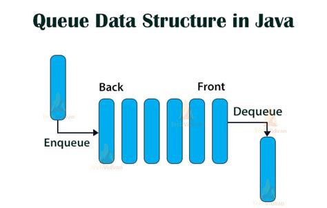 Data Structure In Java A Complete Guide For Linear And Non Linear Data