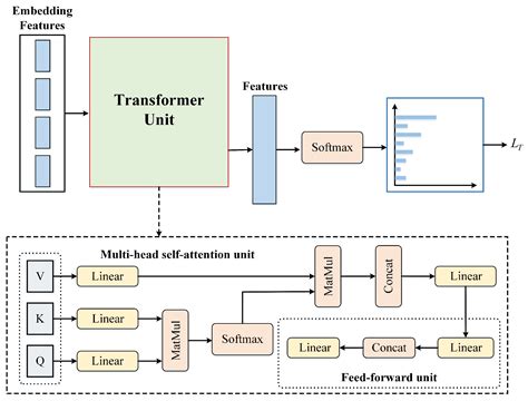 Djan Deep Joint Adaptation Network For Wildlife Image Recognition