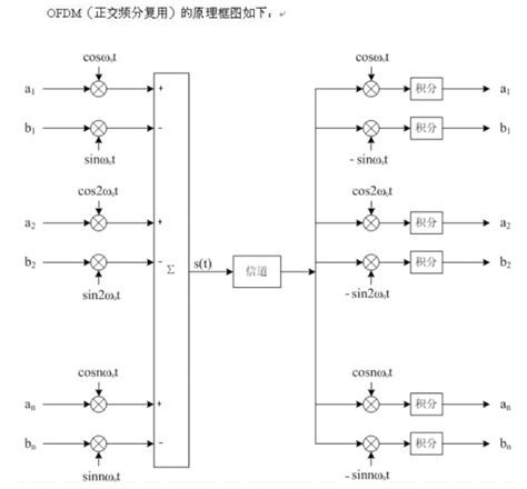 Garden Of Tan Matlab Ofdm Simulation